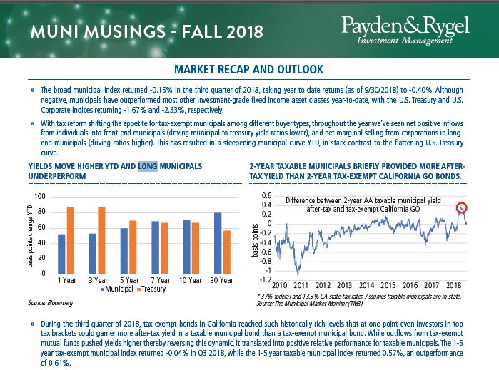 Payden & Rygel Investment Management, Mutual Funds, Investment ...