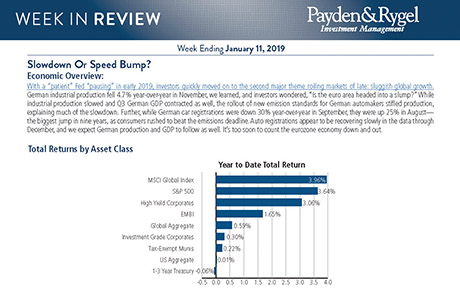 Payden & Rygel Investment Management, Mutual Funds, Investment ...