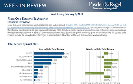 Payden & Rygel Investment Management, Mutual Funds, Investment ...