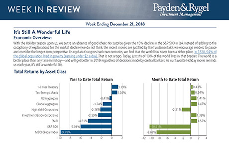Payden & Rygel Investment Management, Mutual Funds, Investment ...